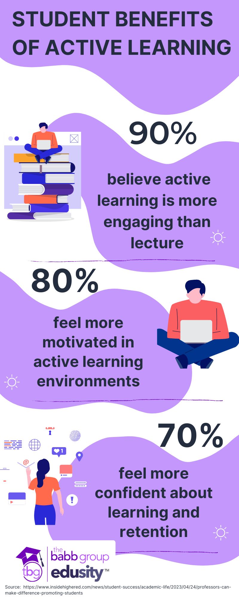 Active Learning What Students Want TheBabbGroup